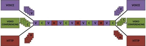 Serial Connections And HDLC CCNA Blog