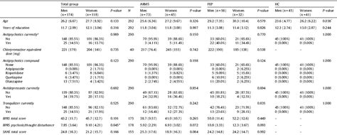Sex Differences In Cognitive Functioning In At Risk Mental State For