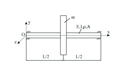 A Jeffcott Rotor Model In Xoy Plane Download Scientific Diagram
