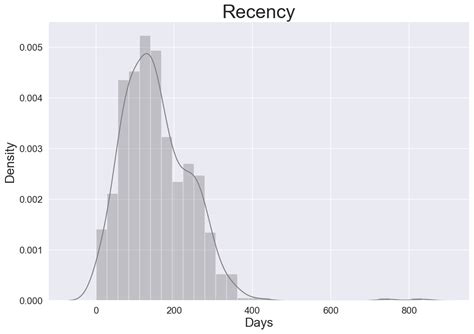 Github Pgrondein Customer Segmentation E Commerce