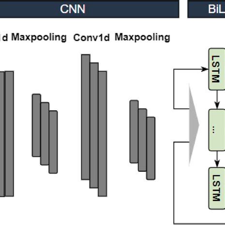 Model Structure It Includes Feature Representation Based On Dna2vec Download Scientific