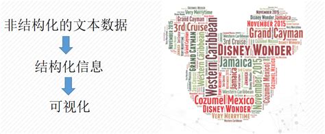 可视化概述结合多元统计和网络可视化的比较优势探索国际贸易动态csdn Csdn博客