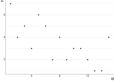 4 Regression Corpus Annotation And Data Analysis Equinox School