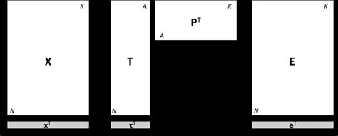 Visual Representation For The PCA Model Download Scientific Diagram