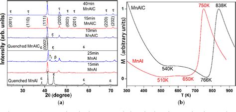 Figure 1 From In Situ Observation Of Phase Transformation In Mnalc