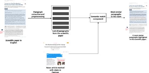 Figure 2 From Exploring Unsupervised Semantic Similarity Methods For