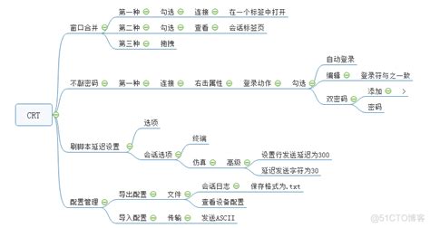 Crt设置技巧51cto博客crt设置中文