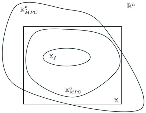 논문 리뷰 Predictive Control Barrier Functions Bridging Model Predictive