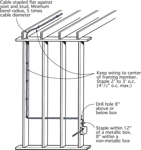 When Running Cable Along The Length Of Studs Or Joists Keep The Cable