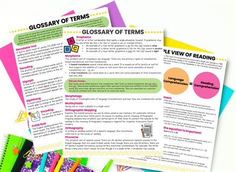 Breaking Down The Simple View Of Reading