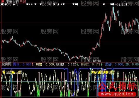 大智慧潜龙出海指标公式 公式指标