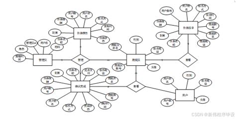 计算机毕业设计springboot校园跑腿业务平台 基于spring Boot的校园跑腿服务平台 校园跑腿业务管理系统的设计与实现基于springboot的校园跑腿服务平台系统架构图怎么画