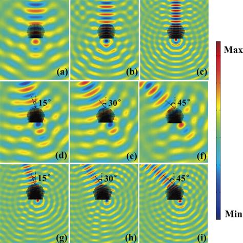 Real Part Of The Simulated Acoustic Pressure Field Distributions Under