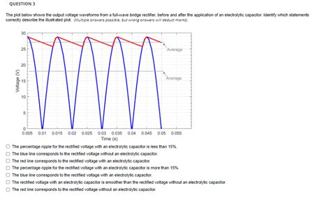 Solved QUESTION 3 The Plot Below Shows The Output Voltage Chegg Com