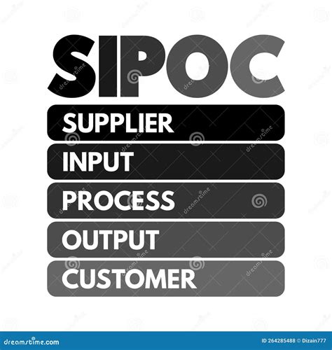 SIPOC Process Improvement Acronym Stands For Suppliers Inputs Process