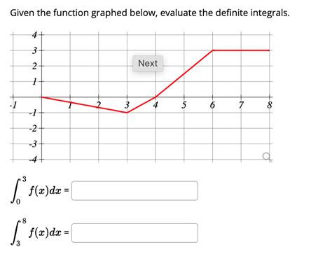 Solved Given The Function Graphed Below Evaluate The Chegg
