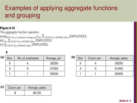 Ppt Enhancing Database Operations With Aggregate Functions And Grouping Powerpoint