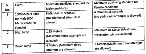 Hp Jail Warders Recruitment 2023
