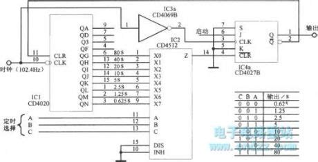 Pulse Signal Generator Signal Processing Circuit Diagram SeekIC Com