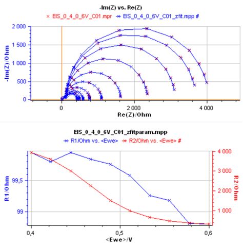 Zsim And Zfit As Learning Tools Part V How To Choose The Proper Equivalent Circuit