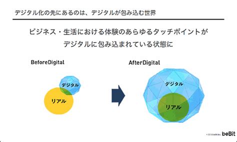 令和世代の顧客体験とエンゲージメントとは？ Ux・cx・マーケのプロ3人が語ったこれからの体験設計 Web広告研究会セミナーレポート