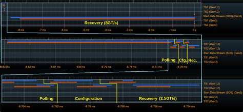 Shane Colton PCIe Deep Dive Part LTSSM