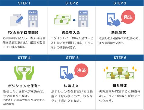 Fxはどこで、どうやって取引するの？ 価格com