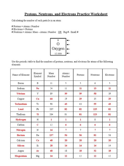 Electron Configuration Worksheetzone Worksheets Library