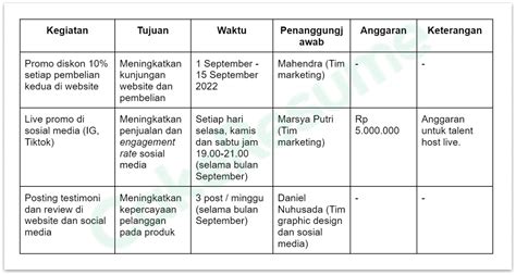 4 Contoh Program Kerja Sederhana Dan Jenisnya [ Template] Cake