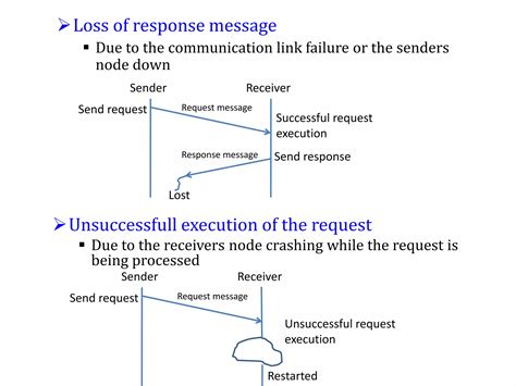 Message Passing In Distributed Computing Systems PPT