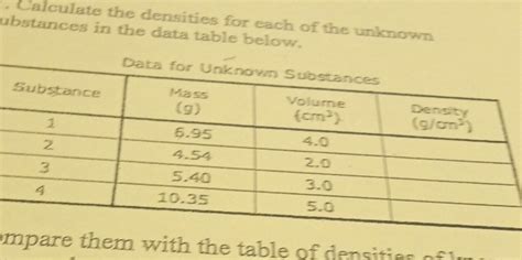Calculate The Densities For Each Of The Unknown Ubstances In The Data Table Below Data [others]