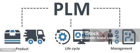 Plm 아이콘벡터 일러스트 레이 션입니다 Plm 제품 라이프 사이클 관리 혁신 개발 제조 배달 계획 전략 인포 그래픽 서식 파일 개념 배너 아이콘 세트 아이콘 생애주기에
