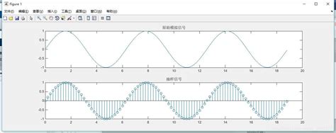 Pcm抽样的matlab简单实现pcm抽样 Matlab实现 Csdn博客