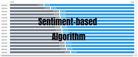 The Best Algorithmic Trading Strategy Complete Guide 2024
