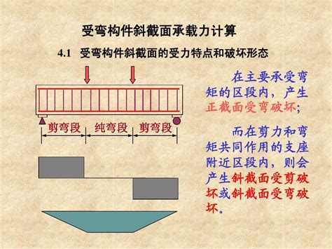 混凝土结构设计原理 斜截面 Word文档在线阅读与下载 无忧文档