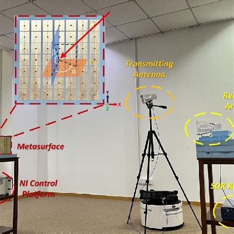 The Configuration Of The Indoor Doa Estimation Experiment With The