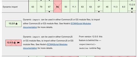 Release 1400 · Issue 5205 · Stylelintstylelint · Github