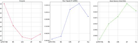 Results Of The Experiment Download Scientific Diagram