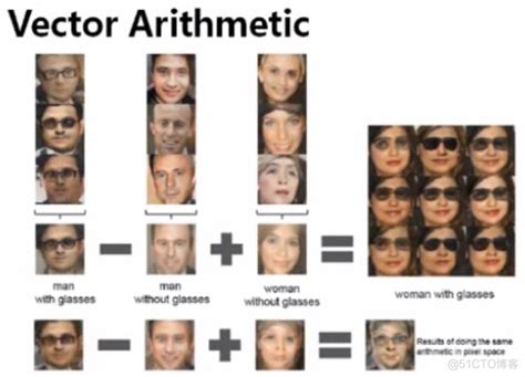 Cgan条件生成对抗网络 生成对抗网络gan原理mob6454cc6c40c9的技术博客51cto博客