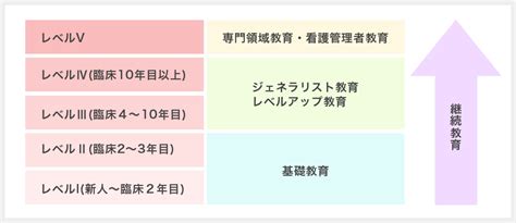 教育体制 内容 三朝温泉病院リクルートサイト