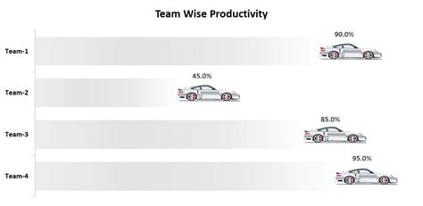 Animated Car Chart In Excel PK An Excel Expert
