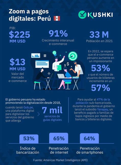 Ecommerce En El Perú Se Moverá 20000 Millones De Dólares Y Crecerá 53