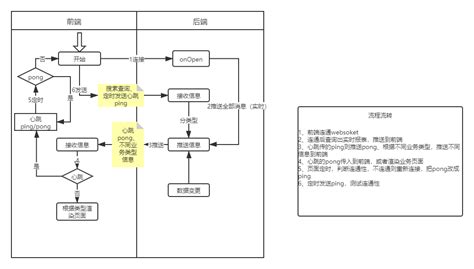 Websocket多实例推送解决方案 数据实时展示 Tipsy（微醺） 博客园