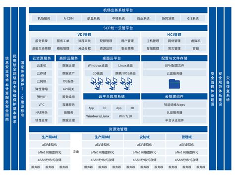 机场私有云解决方案 深信服