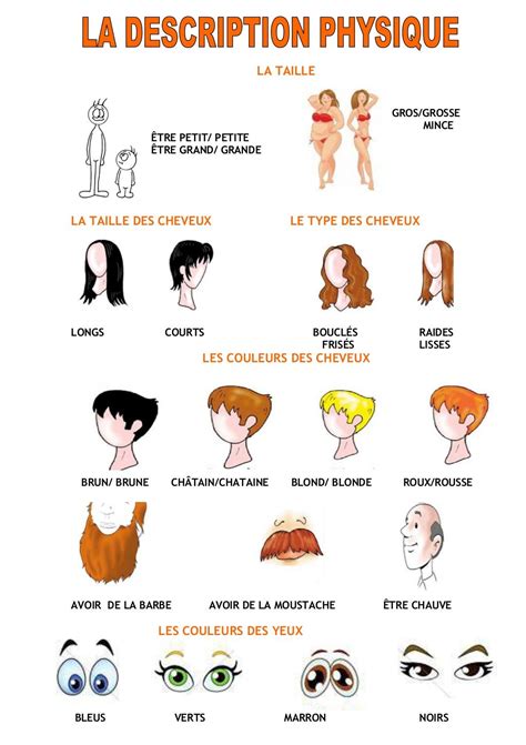 1 la description physique et le caractere Fle Décrire une personne