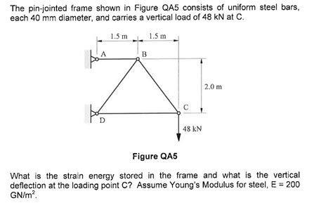 Solved The Pin Jointed Frame Shown In Figure Qa Consists Of Chegg
