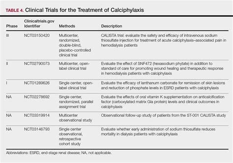 Update On Calciphylaxis Etiopathogenesis Diagnosis And Management