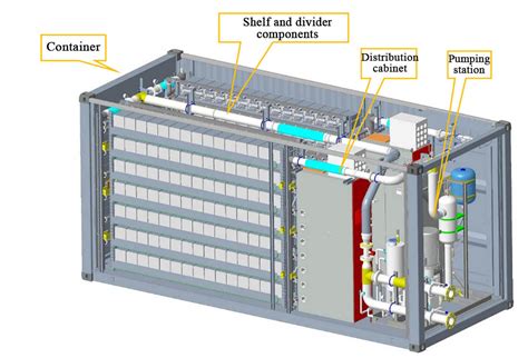 Container Cooling System At Mitchell Leadbeater Blog
