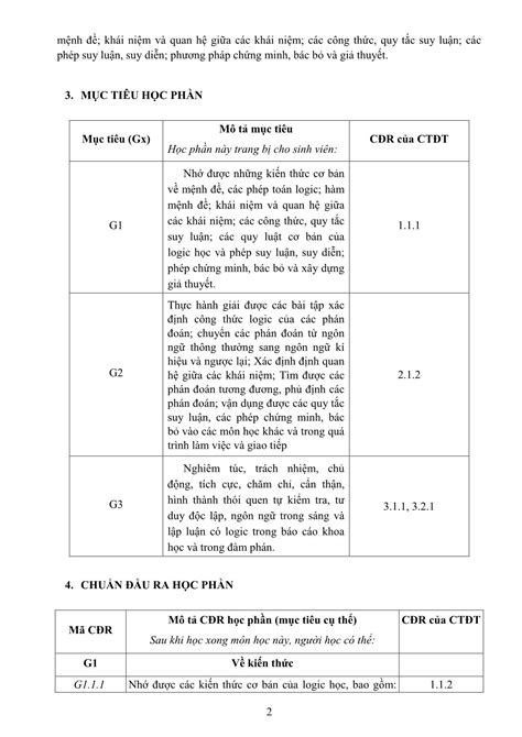 Đề Cương Chi Tiết Học Phần Logic Học đại Cương