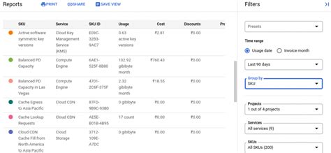 Top 9 Google Cloud Cost Optimization Ideas Save Upto 40 On Cloud Spend Whizlabs Blog